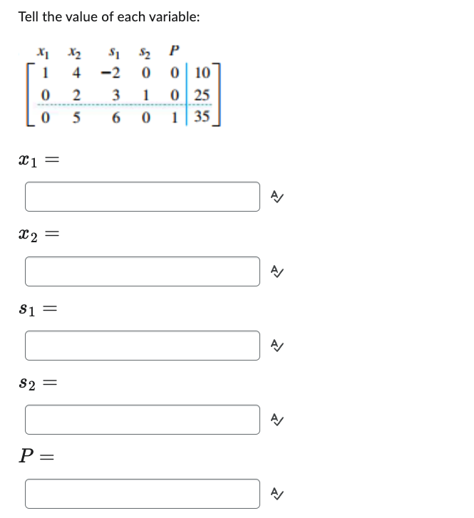 Solved Tell the value of each variable: x1= x2= s1= | Chegg.com
