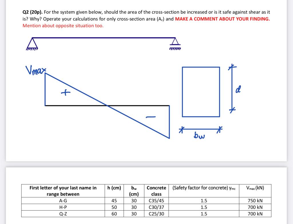 Solved Q2 (20p). For the system given below, should the area | Chegg.com