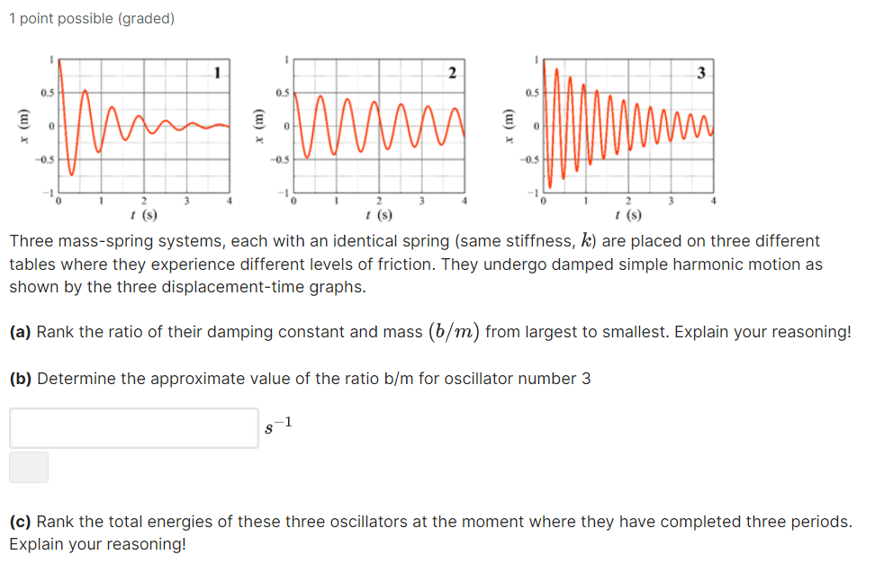 Solved 1 point possible (graded) Three mass-spring systems, | Chegg.com