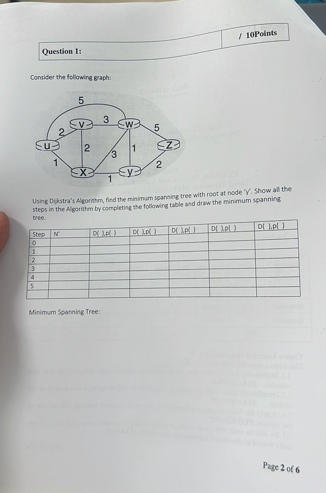 Solved Consider The Following Graph Using Dijkstras 9935