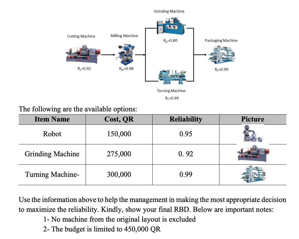 Solved Problem 2 1- Consider the process layout below. The | Chegg.com