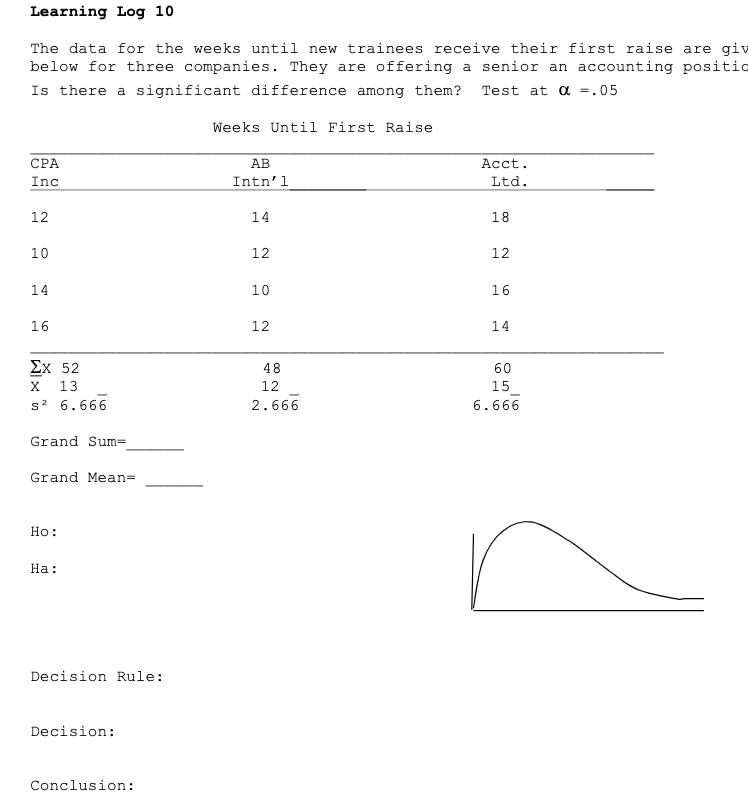 Solved Learning Log 10 The data for the weeks until new | Chegg.com