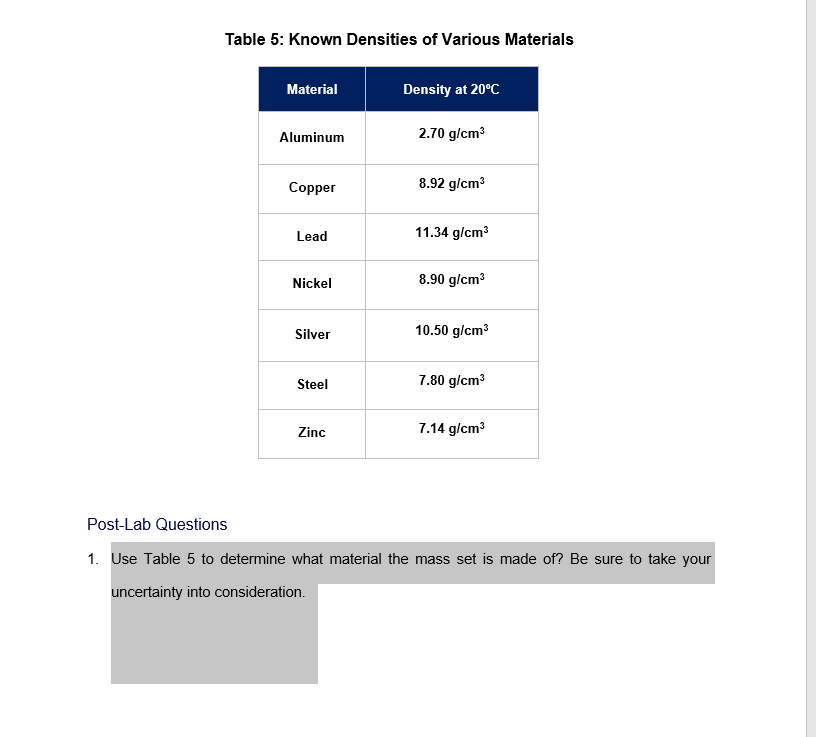 Table 5: Known Densities of Various Materials | Chegg.com