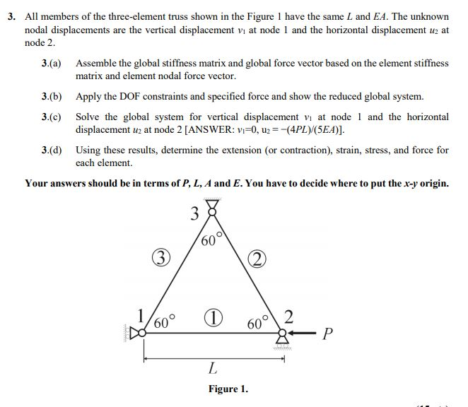 Solved 3. All members of the three-element truss shown in | Chegg.com