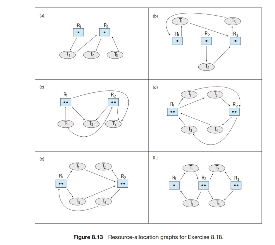 Solved 3. [20 points] Which of the six resource-allocation | Chegg.com