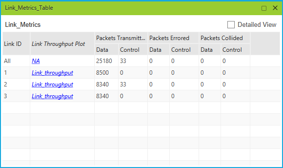 Solved Link_Metrics_Table Link_Metrics Detailed View | Chegg.com