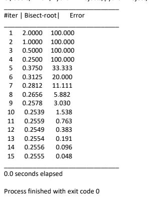 Solved PLEASE DO IN PYTHON Newton-Raphson, and | Chegg.com