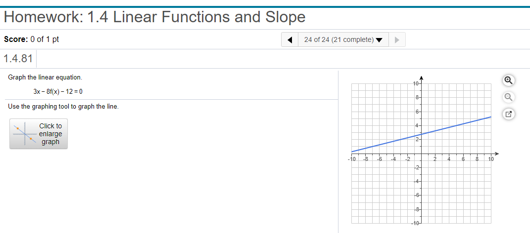 Solved Homework: 1.4 Linear Functions and Slope Score: 0 of | Chegg.com