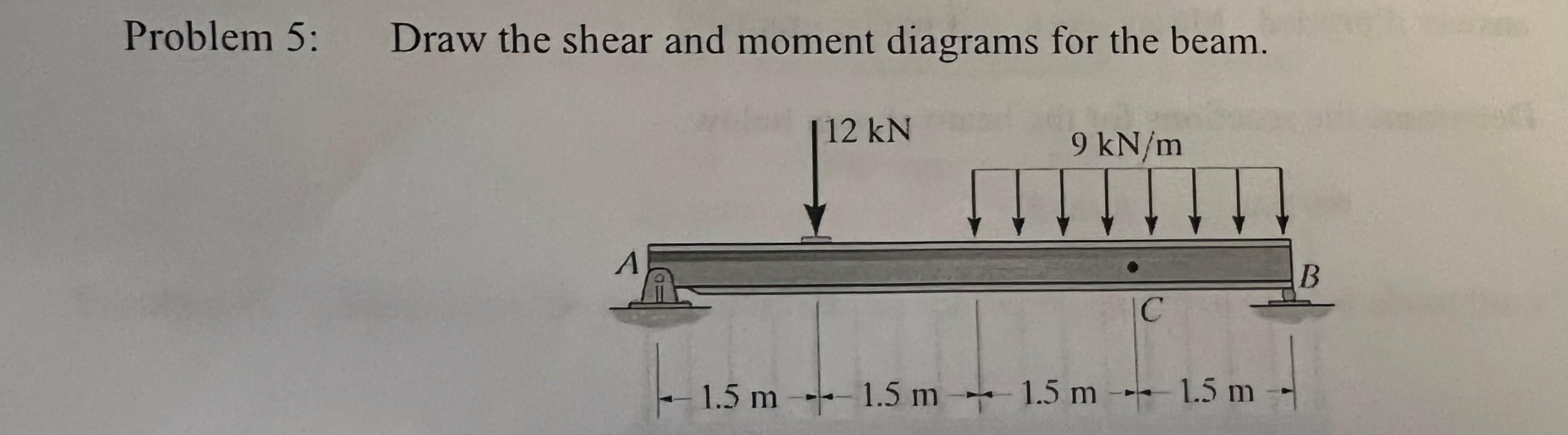 Solved Problem 5: Draw the shear and moment diagrams for the | Chegg.com