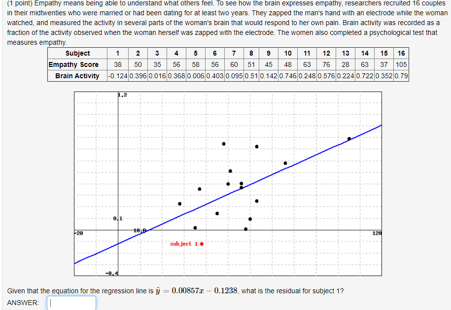 Solved (1 point) Empathy means being able to understand what | Chegg.com