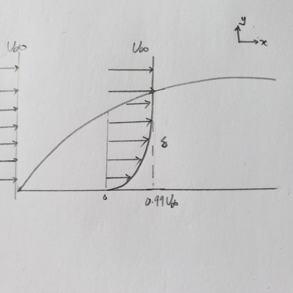 Solved Fluid Mechanics What is the displacement thickness in | Chegg.com