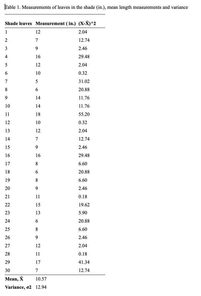 What is the P-value and null hypothesis of this | Chegg.com