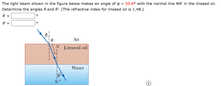 Solved The light beam shown in the figure below makes an | Chegg.com