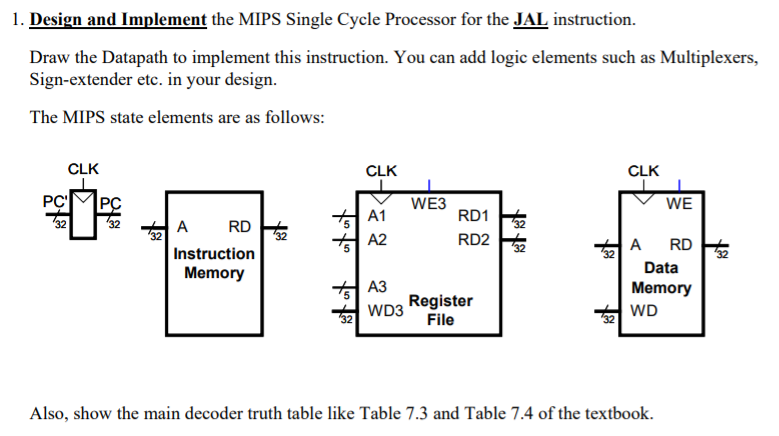 Solved 1. Design and Implement the MIPS Single Cycle | Chegg.com