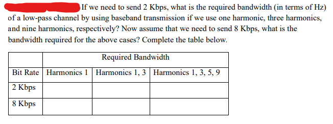 Solved If we need to send 2 Kbps, what is the required | Chegg.com