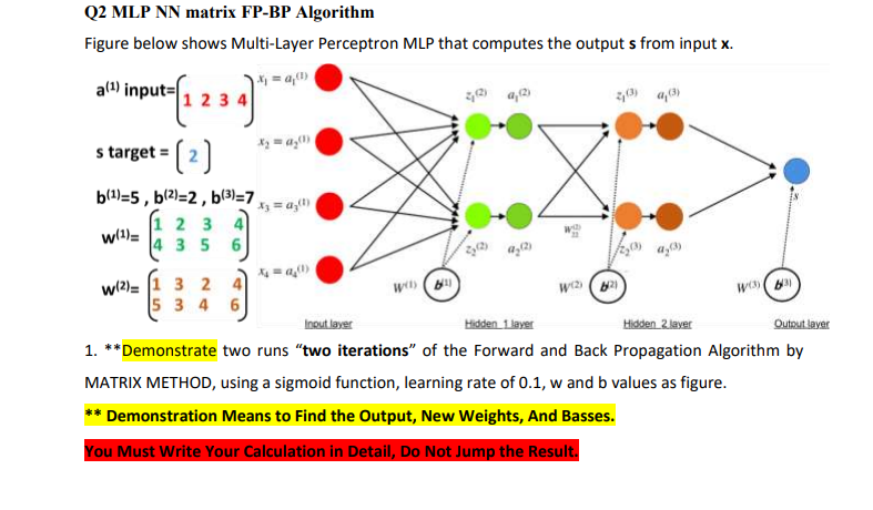 Q2 MLP NN matrix FP-BP Algorithm Figure below shows | Chegg.com