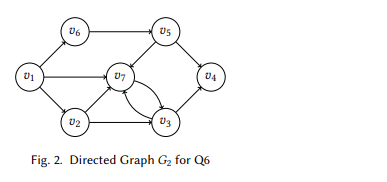 Solved 06 Us 01 07 04 U2 03 Fig. 2. Directed Graph G2 for Q6 | Chegg.com