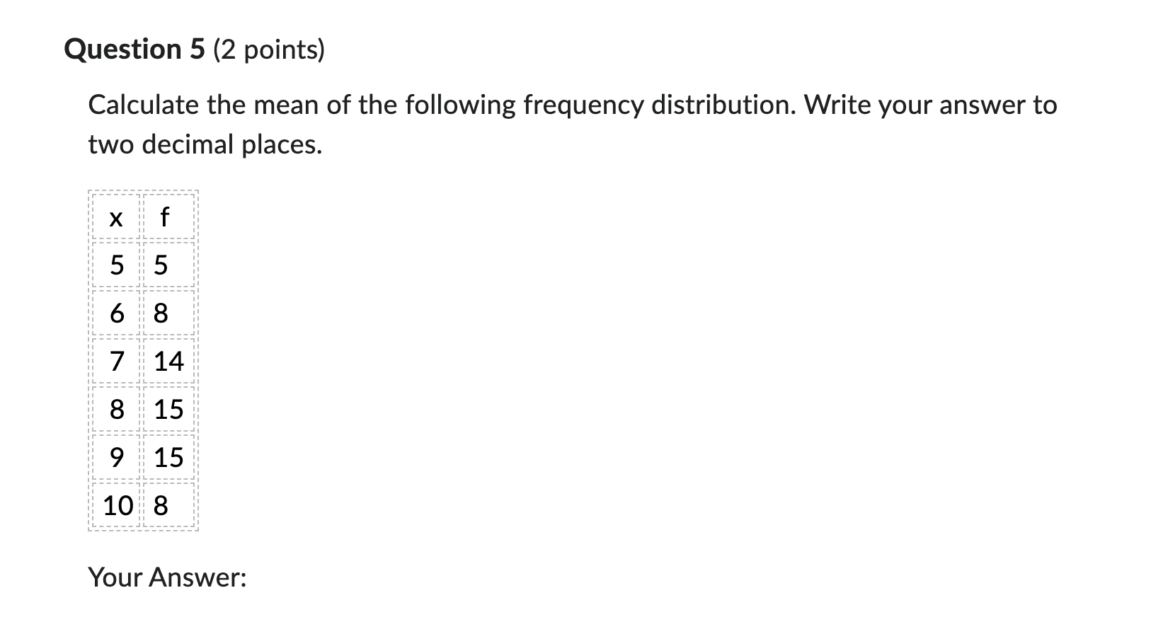 Solved Calculate the mean of the following frequency | Chegg.com