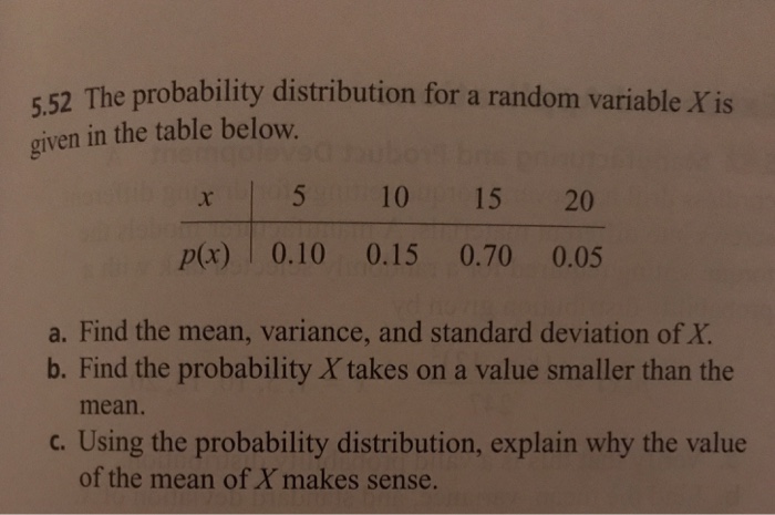 Solved probability distribution for a random variable X is | Chegg.com