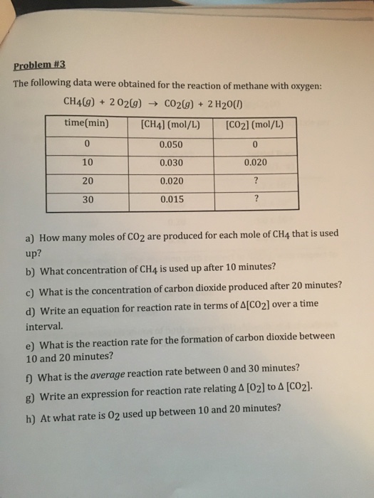 Solved The following data were obtained for the reaction of | Chegg.com