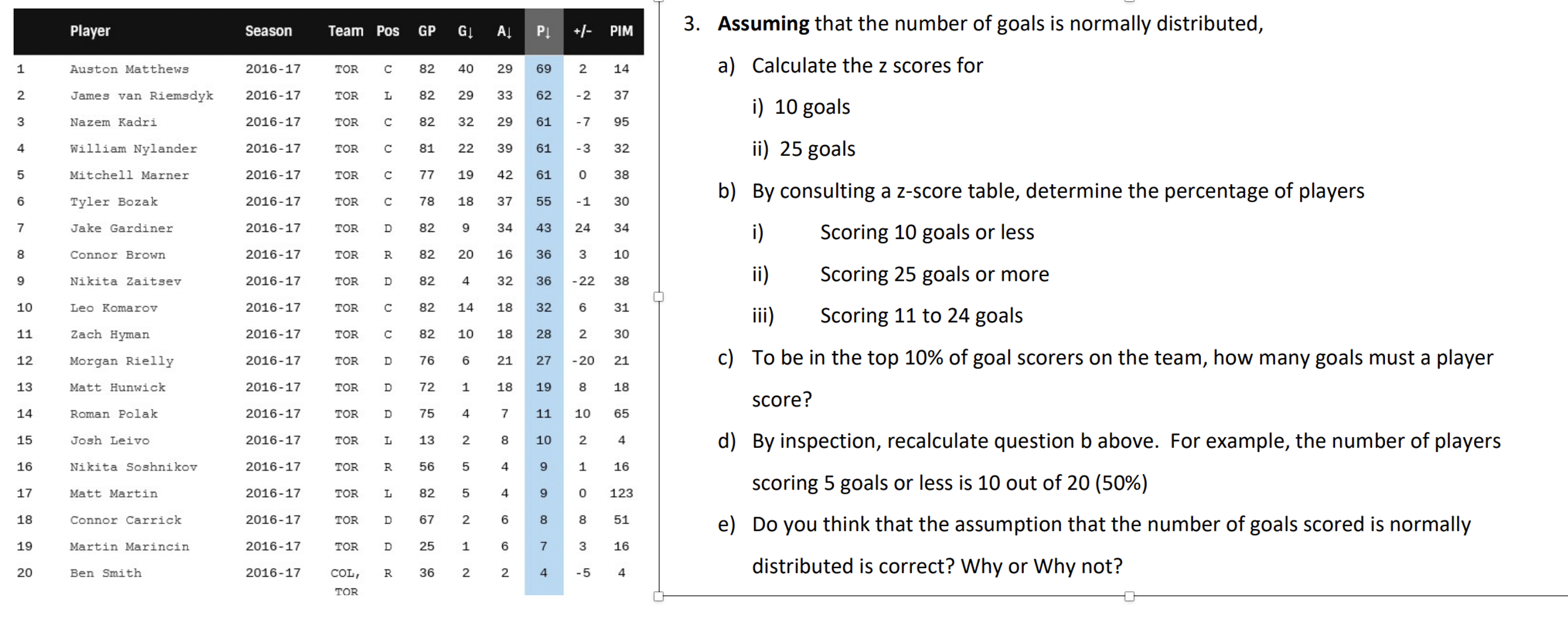 a) Calculate the z-scores For each value (10 goals | Chegg.com