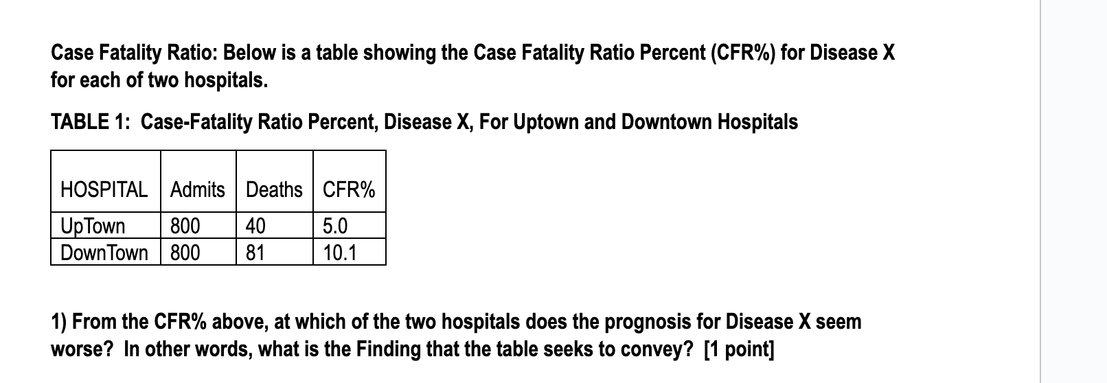 Case Fatality Ratio: Below is a table showing the | Chegg.com