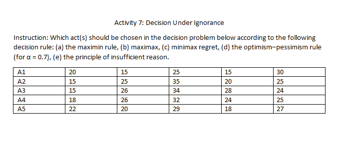 Solved Activity 7: Decision Under Ignorance Instruction: | Chegg.com