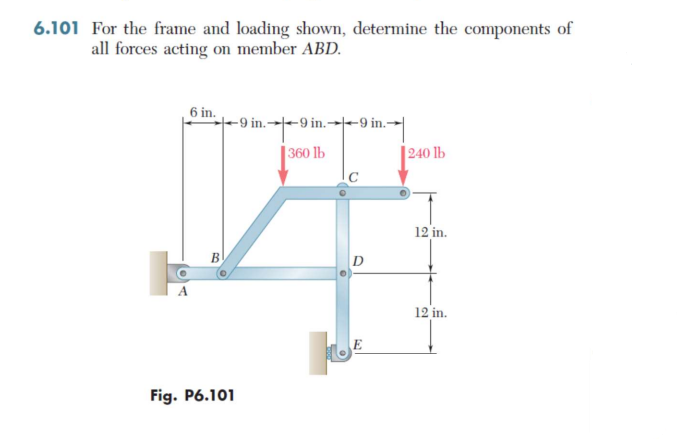 Solved 6.101 ﻿For the frame and loading shown, determine the | Chegg.com