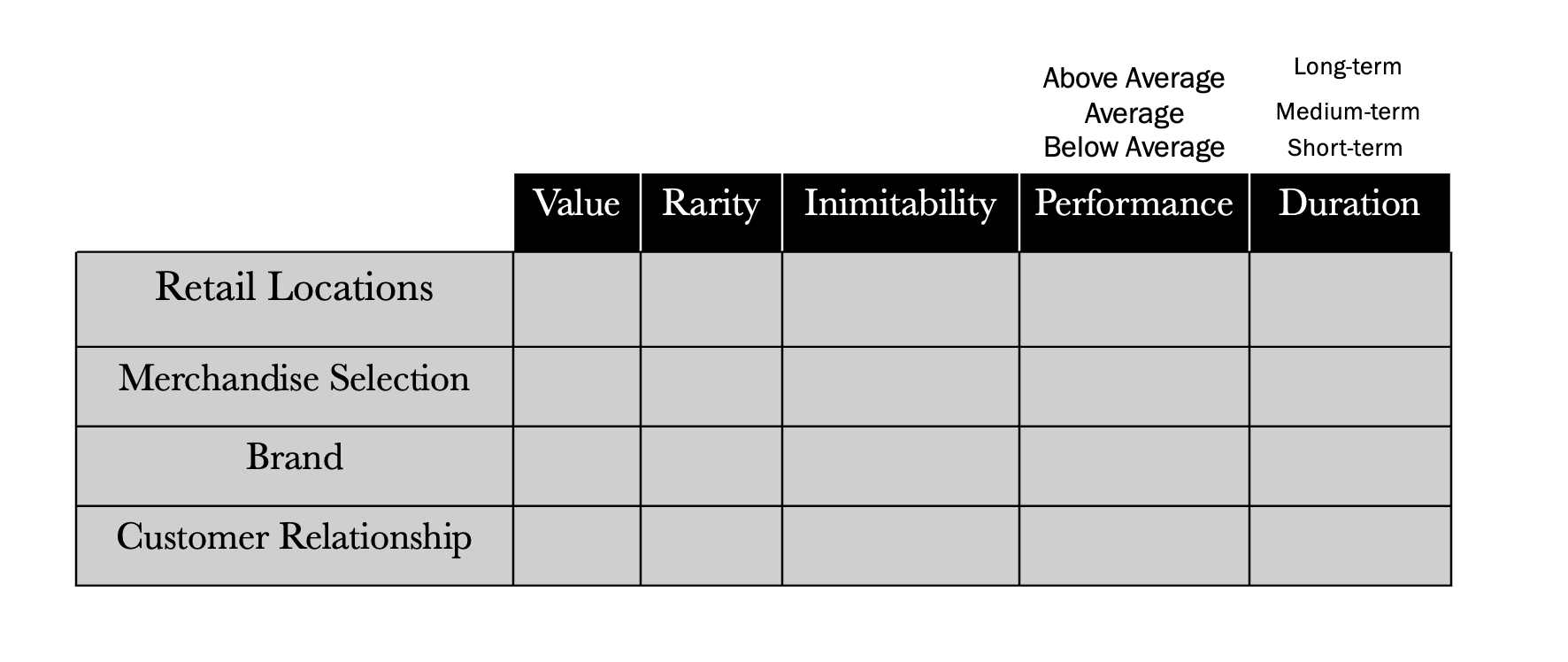 Solved Value, Rarity, & Inimitability AnalysisThis week we | Chegg.com