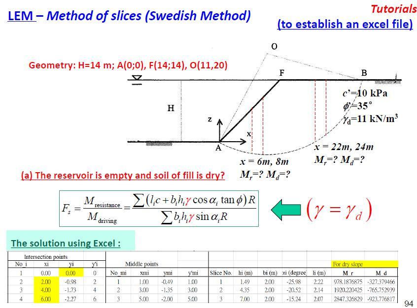 LEM – Method of slices (Swedish Method) Tutorials (to | Chegg.com