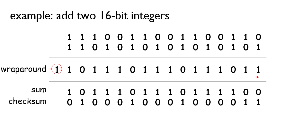 Solved The question is in the 2nd pic. Below is an example | Chegg.com
