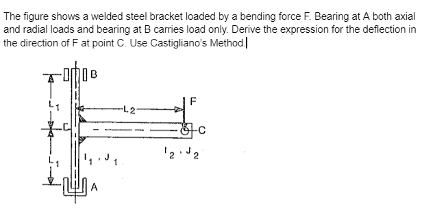 [Solved]: The figure shows a welded steel bracket loaded b