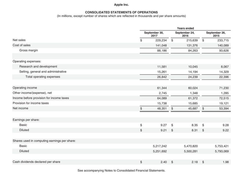 Solved The financial statements of Apple Inc. are presented | Chegg.com