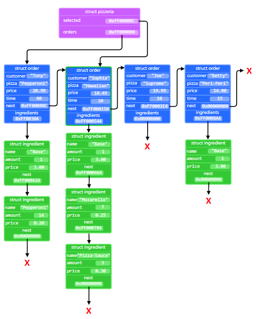 Solved #include #include #include | Chegg.com