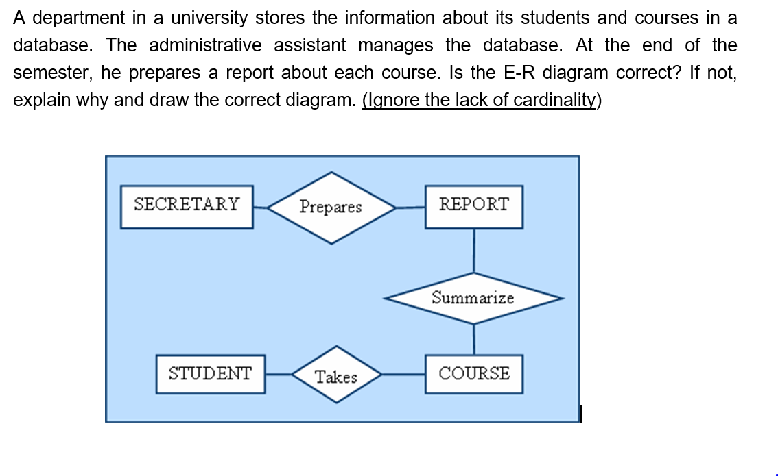 Solved A department in a university stores the information | Chegg.com