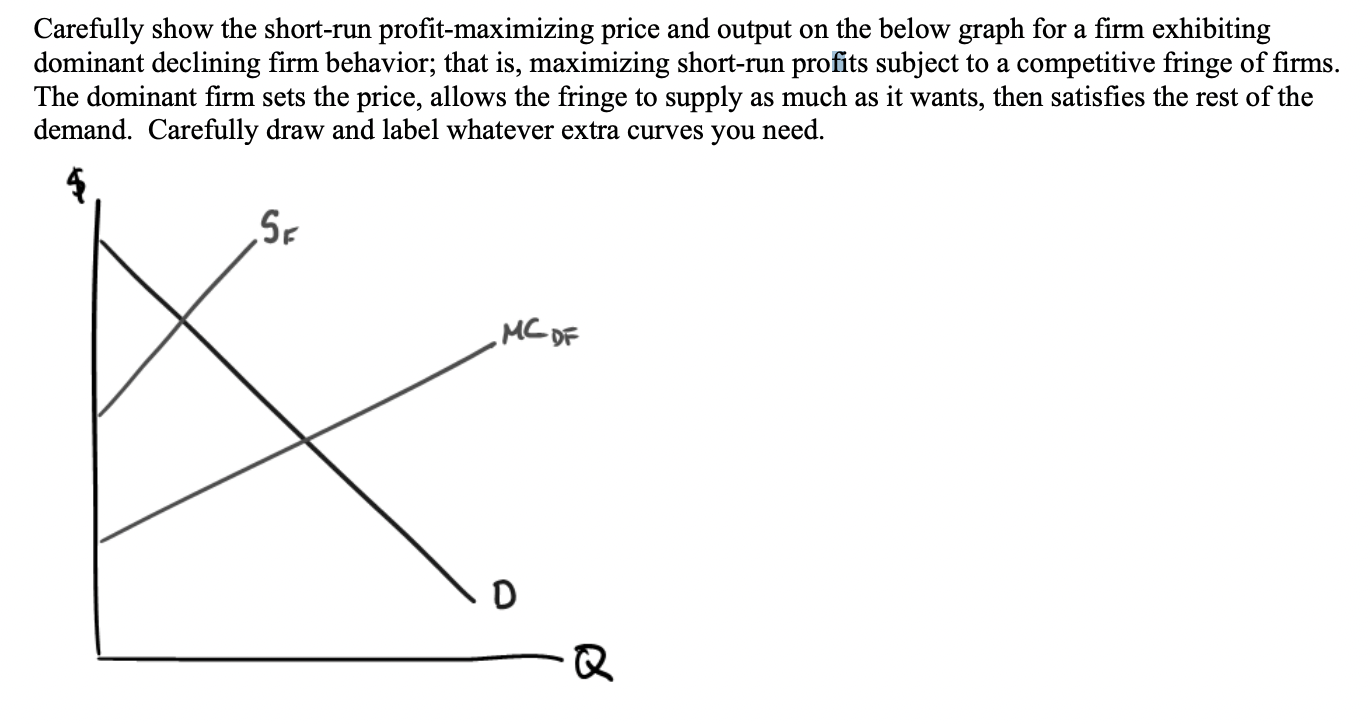 Solved Carefully show the short-run profit-maximizing price | Chegg.com