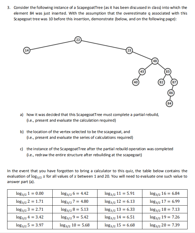 Solved 3. Consider the following instance of a ScapegoatTree | Chegg.com