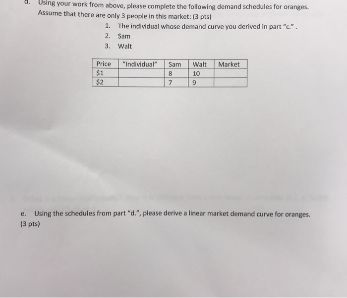 Solved Consider the following utility data for some | Chegg.com