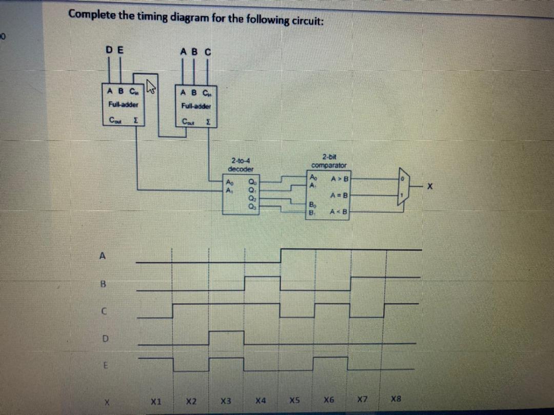 Solved Complete the timing diagram for the following | Chegg.com