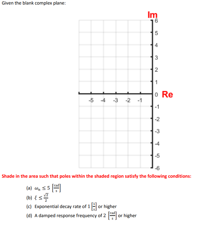 Solved Given the blank complex plane: Shade in the area such | Chegg.com