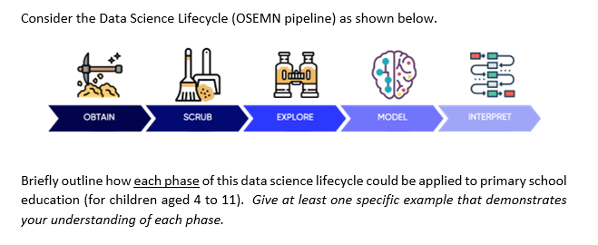 Solved Consider the Data Science Lifecycle (OSEMN pipeline) | Chegg.com