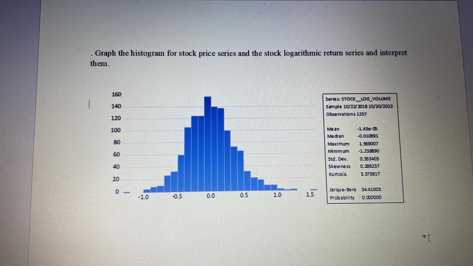 Solved . ﻿Graph the histogram for stock price series and the | Chegg.com