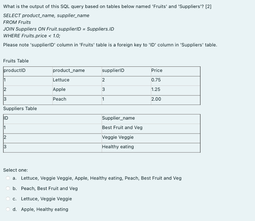 Solved What is the output of this SQL query based on tables | Chegg.com