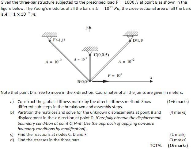 Solved Given the three-bar structure subjected to the | Chegg.com