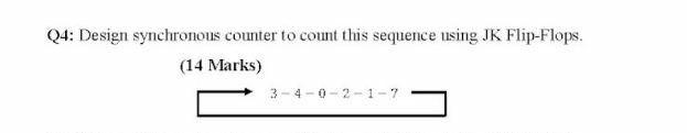 Solved Q4: Design synchronous counter to count this sequence | Chegg.com