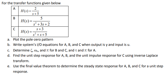Solved For the transfer functions given; a. Plot the | Chegg.com