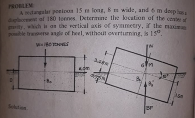 Solved PROBLEM: A rectangular pontoon 15 m long, 8 m wide, | Chegg.com