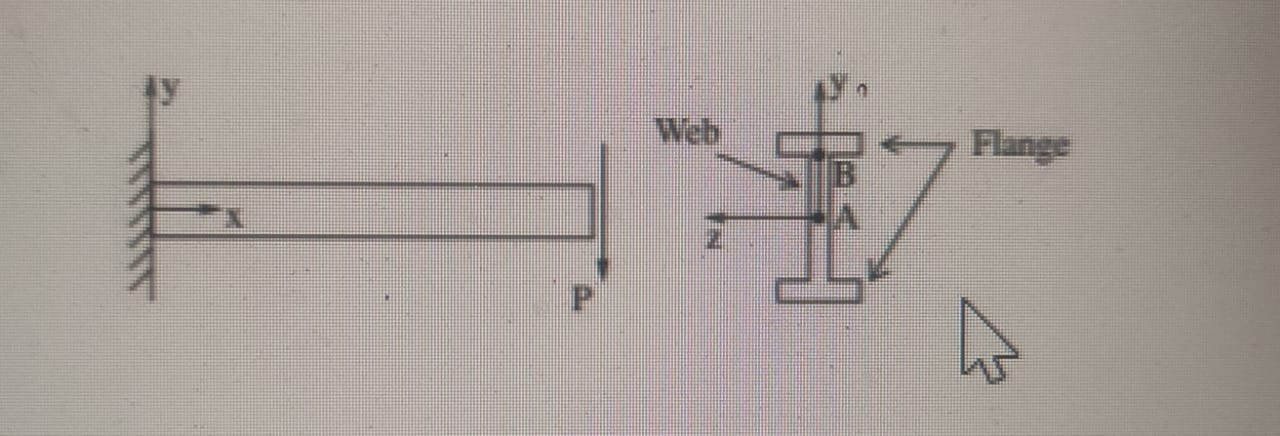 Solved Determine the length of the beam so that the tip | Chegg.com