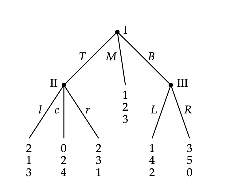 Exercise 6.3. Consider the three-player game tree in | Chegg.com