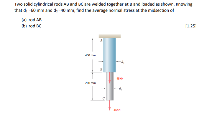 Solved Two solid cylindrical rods AB and BC are welded | Chegg.com